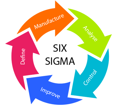 Box-Pak (Malaysia) Berhad - Sustainability
